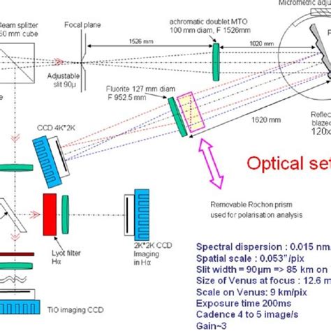Diagram Of The Optical Setup After A Cube Beam Splitter Including The Download Scientific