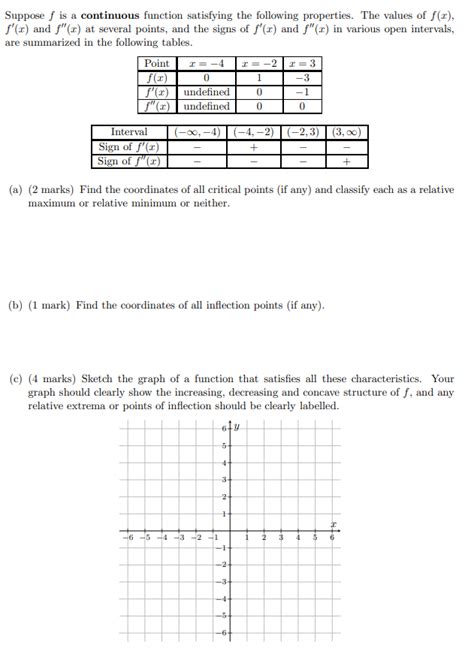 solved supposef is a continuous function satisfying the