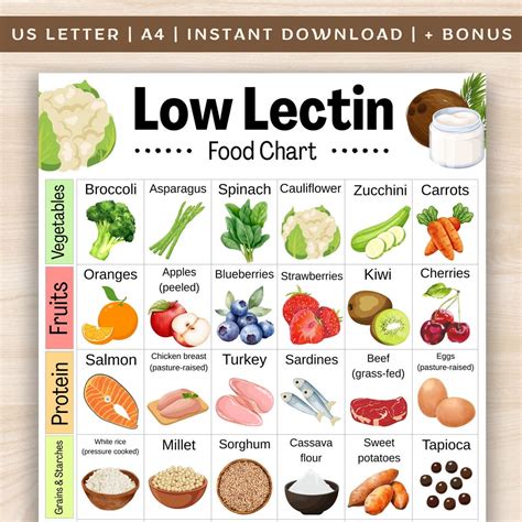 Low Lectin Food Chart Lectin Free Food List Printable Low Lectin