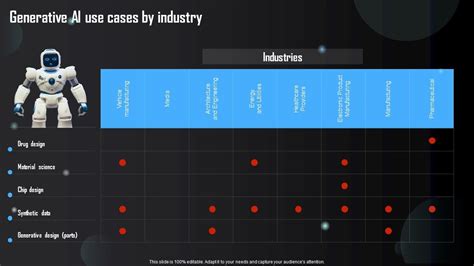 Generative Ai Use Cases By Industry Generative Ai Tools Usage In Different Ai Ss Ppt Powerpoint