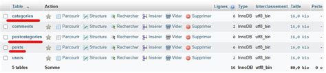 How To Insert Multiple Data Into A Pivot Table Related To Other Tables