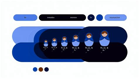 자바스크립트에서 커링currying 함수의 이해와 활용