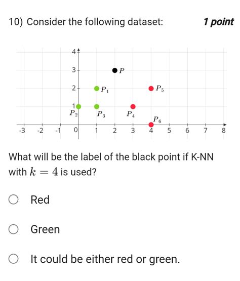 10 Consider The Following Dataset A Graph Showing 6 Points Labeled P1