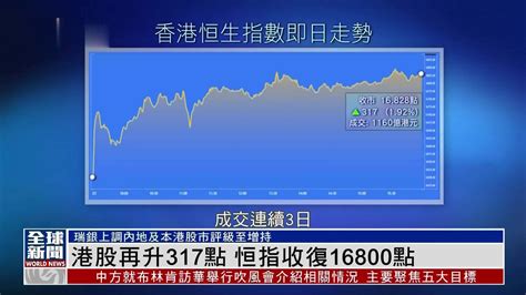 粤语报道｜港股再升317点 恒指收复16800点凤凰网视频凤凰网