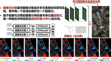 遥感高光谱笔记 高光谱遥感图像处理与信息提取 用无人机拍摄的高光谱数据实现“框选”和“像素级提取” csdn博客