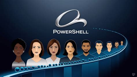 Powershell The Future Of Automation By Tom Tomtalkspowershell Sep 2024 Medium