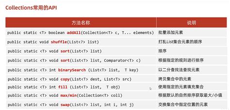 双列集合 Javajava 双列数据 一列可重复 Csdn博客