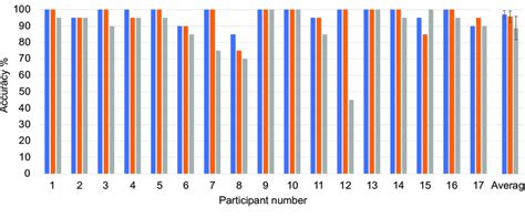 classification accuracy using the imu and or force sensor download