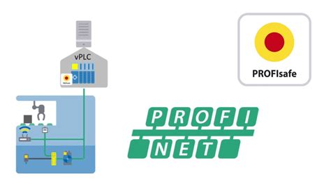 Profisafe And Virtualization Profibus Australia
