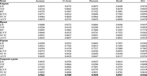 Comparative Validation Result Of The Proposed And The Benchmark Download Scientific Diagram