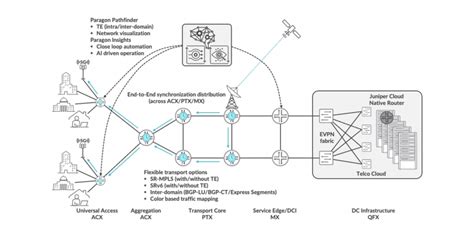 Juniper Networks Demonstrates Technology Leadership At EANTC Interoperability Testing Event