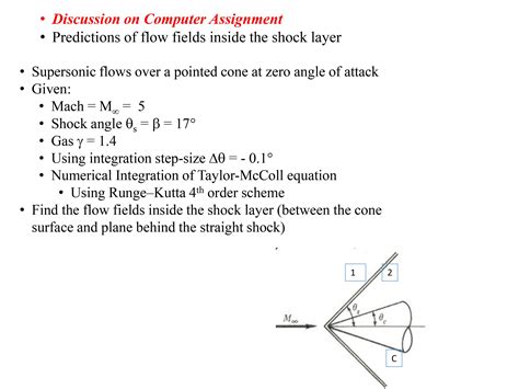 Supersonic Flows Over A Pointed Cone At Zero Angle