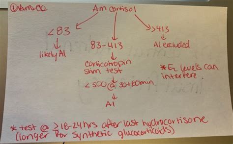 Endo Rc Hypopituitarism Flashcards Quizlet