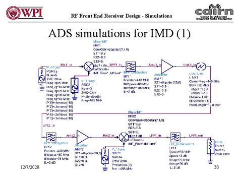 RF Front End Radio Design Simulations And Specifications