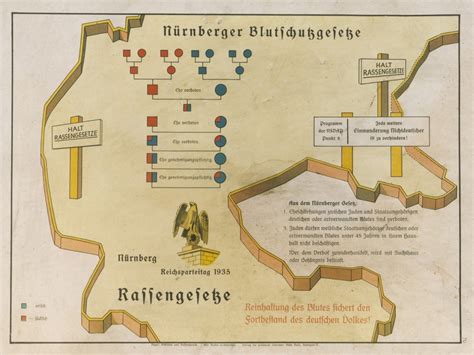Leugénisme Encyclopédie Multimédia De La Shoah