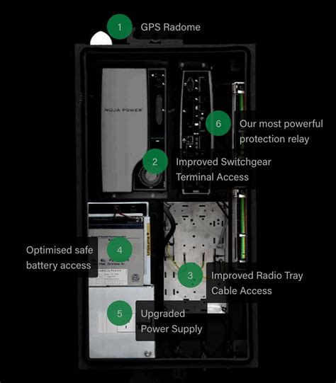 How To Process Synchrophasor Data Synchrophasor Data Are Gps Timestamped Measurements Of The