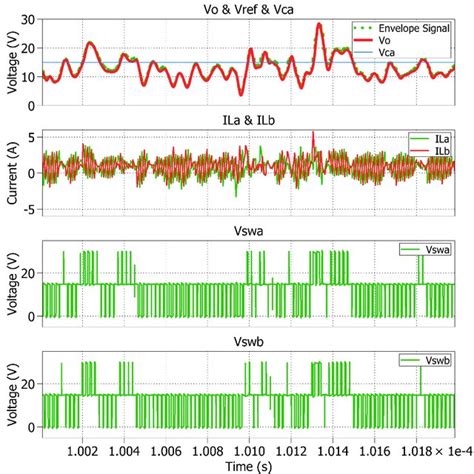 Power Stage Of Two Phase Three Level Buck Converter Download Scientific Diagram