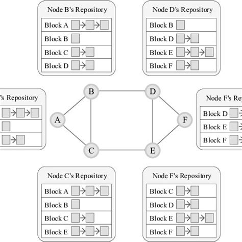 Blockchains Configuration Method For The Global Distributed Trust Chain
