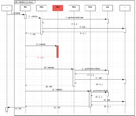 Figure 2 From Blockchain Based Zero Trust On The Edge Semantic Scholar