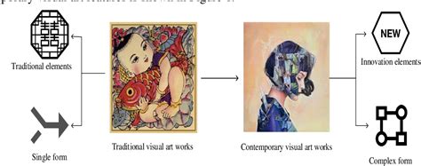 Figure 1 From Multiple Expressions Of Contemporary Visual Art