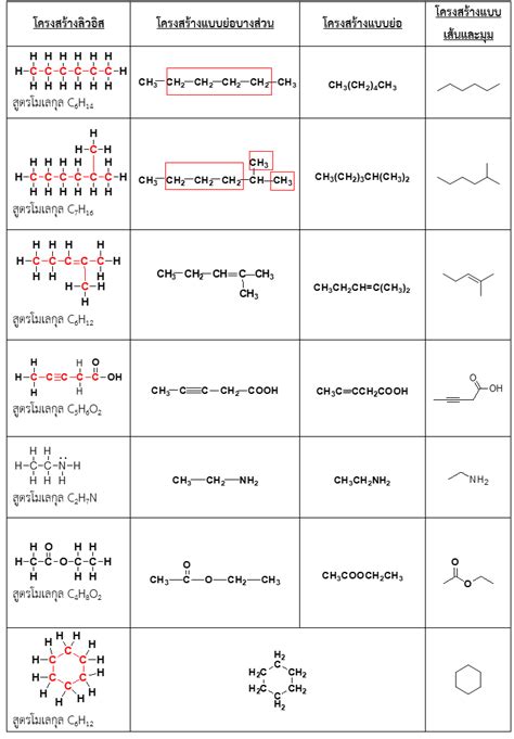 สูตรโครงสร้างของสารประกอบอินทรีย์ เคมี Bootcampdemy