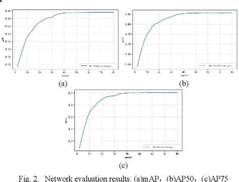 Figure 2 From Radar And Vision Deep Multi Level Feature Fusion Based On Deep Learning Semantic