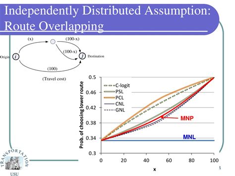 PPT A Path Size Weibit Stochastic User Equilibrium Model PowerPoint Presentation ID