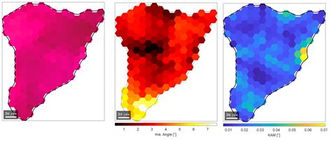 Igma In Grain Misorientation Axis · Mtex Toolbox Mtex · Discussion