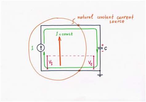 Inventing A Constant Current Source On The Whiteboard