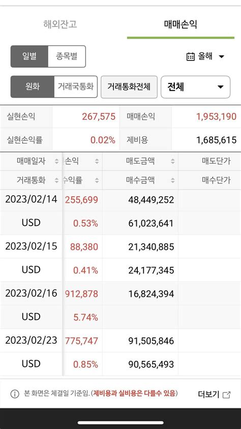 블라인드 주식·투자 한달 매매일지