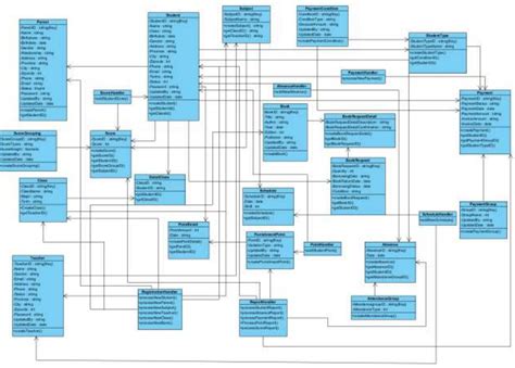 Use Case Realization Consists Of First Cut Diagram Sequence