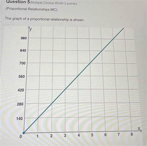 solved question 5 multiple choice worth 2 points proportional relationships mc the graph of