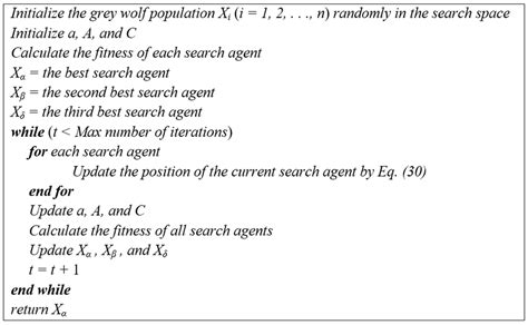 Pseudo Code For The Modified Gwo Algorithm Download Scientific Diagram