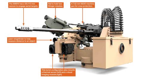 Kongsberg Usmc Madis Frag Out Magazine