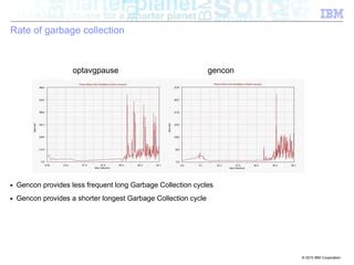 Tuning IBMs Generational GC PPT