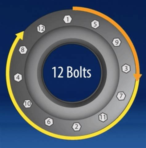 Flange Torque Sequence Chart Pdf At Walter Coy Blog