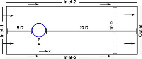 Computational Domain Of A Circular Cylinder Download Scientific Diagram