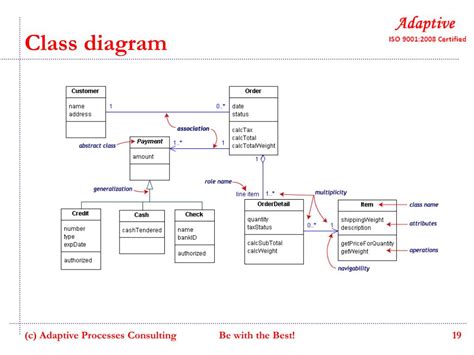 Ppt Requirements Modeling Powerpoint Presentation Free Download Id