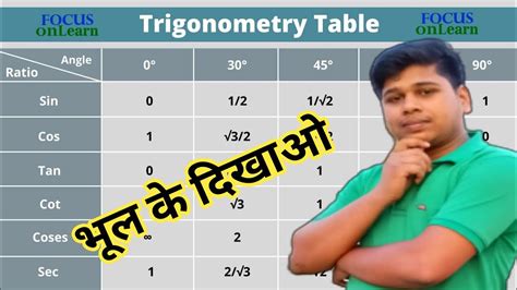 Class 10th Trigonometry Table Basic Trigonometry Trigonometry
