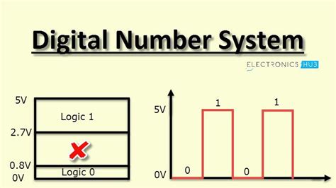 Digital Number System Diagram