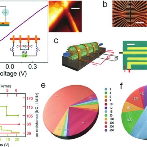 The Traditional Dickson Charge Pump Circuit With 4 Stages Download