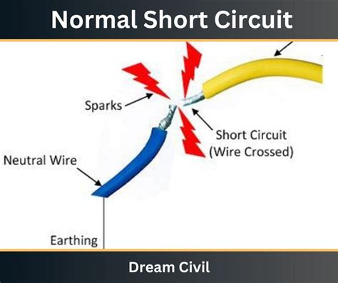 Short Circuit Causes Types Signs And Preventive Measures Of Short