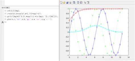 matlab（5）初阶绘图 matlab 如何画出sin 2派t csdn博客