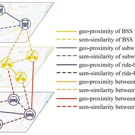 Modeling Multimodal Spatial Dependencies For Bss Download Scientific Diagram
