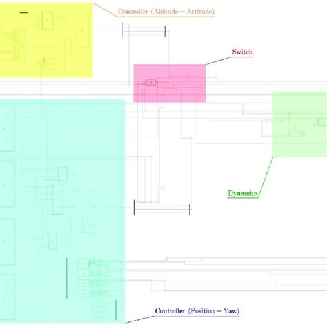 The Simulink Diagram For The Modified Controller Equipped System