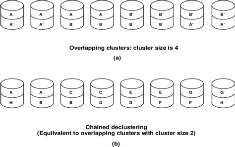 Figure 3 From Design Of A Fault Tolerant Real Time Storage System For