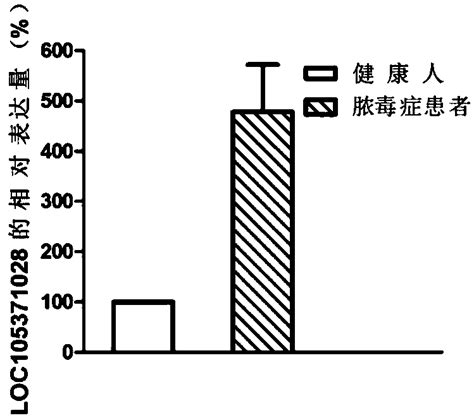 Application Of Non Coding Rna In Diagnosis Of Sepsis Eureka Patsnap