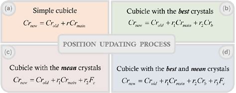 Figure 1 From Multi Objective Crystal Structure Algorithm Mocrystal Introduction And