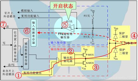 Stm32中的gpio结构stm32内部结构图 Csdn博客 Stm32中的gpio结构stm32内部结构图 Csdn博客