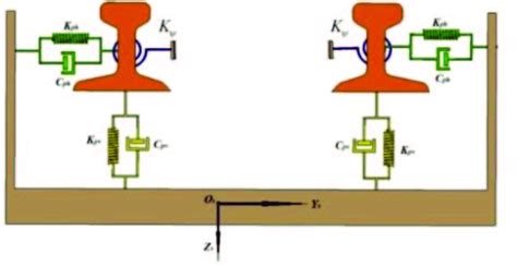 The Vertical And Lateral Coupling Model Of Interaction Between Rail And Download Scientific
